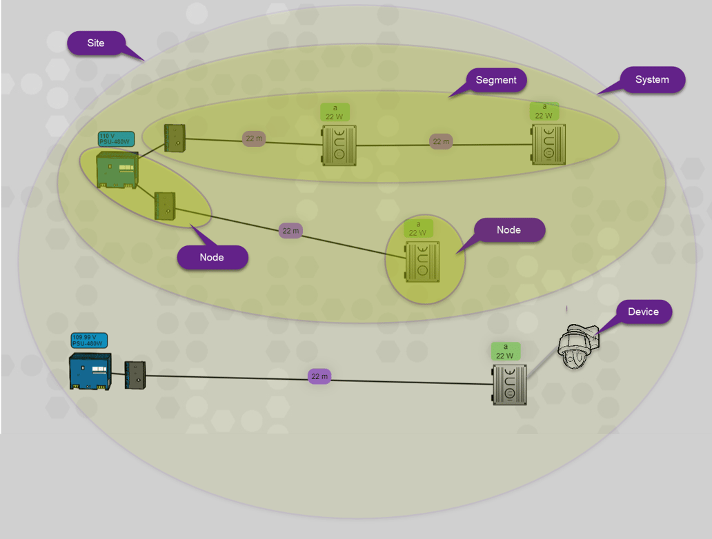 InOne Design Tool Guide